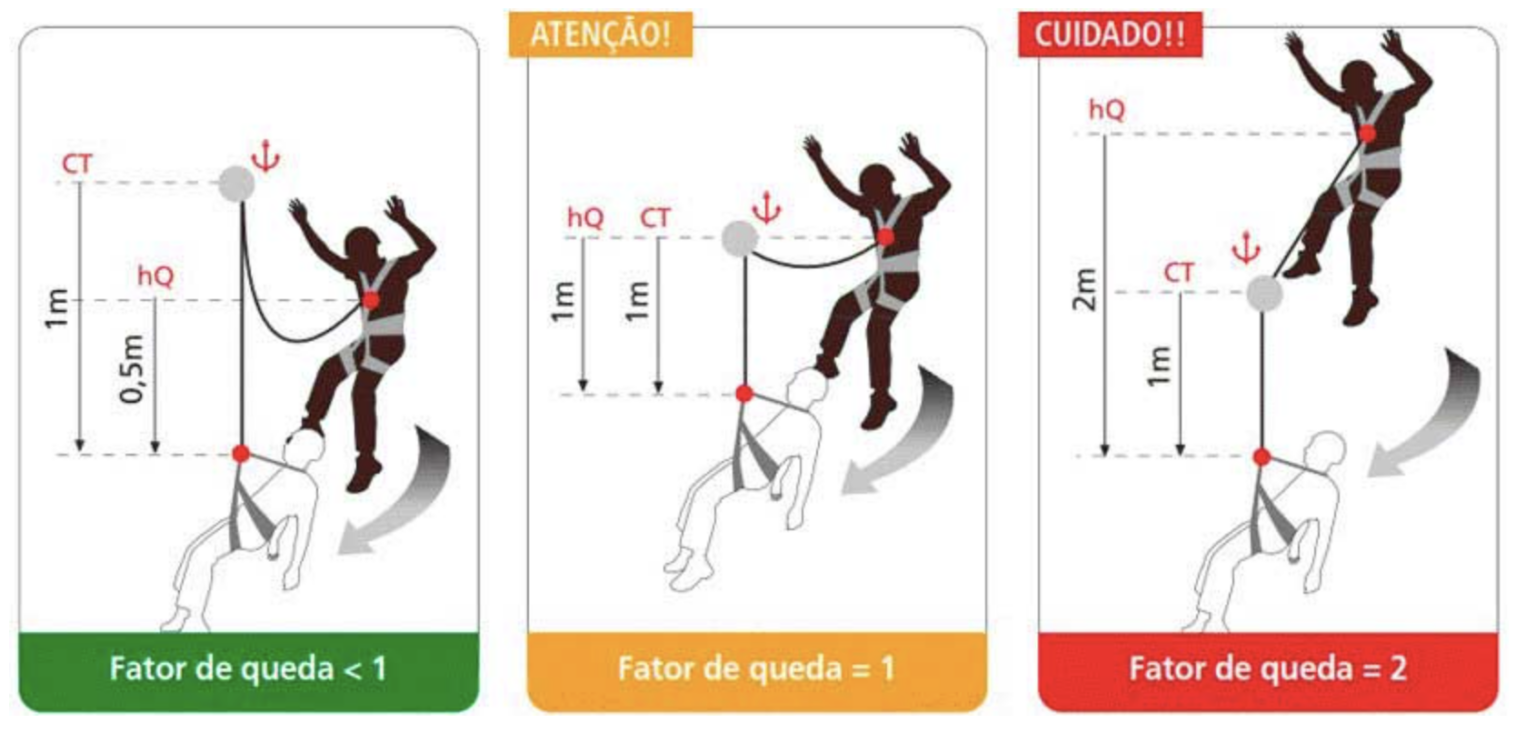 Disciplina 3 – Semana 3 – Tema 2: Conceito e cálculos do fator de queda ...